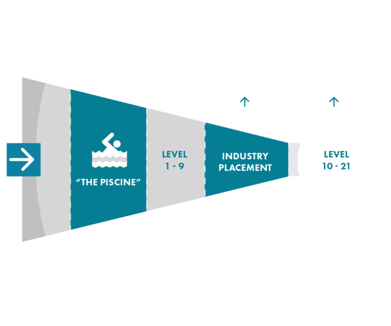 Curriculum - 42 beirut